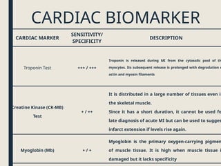 CARDIO STEMI CASE REPORT (STEMI ANTEROSEPTAL ONSET 11 HOURS, KILLIP I ...
