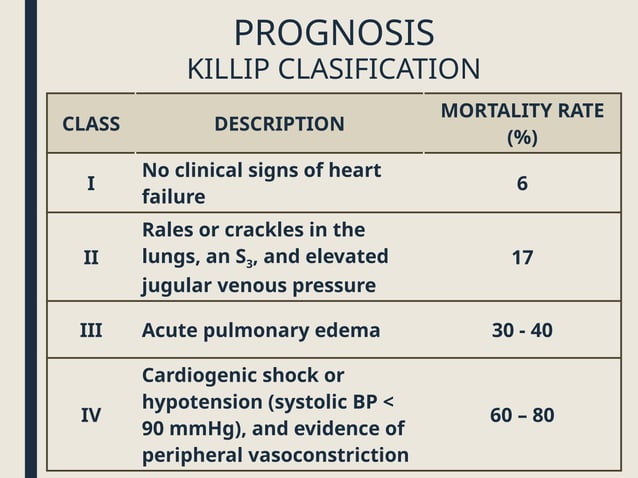 CARDIO STEMI CASE REPORT (STEMI ANTEROSEPTAL ONSET 11 HOURS, KILLIP I ...