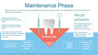 full mouth rehabilitation | PPTX