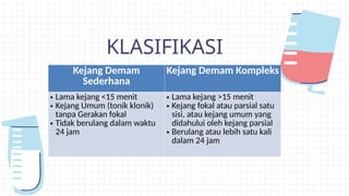 Case Report Kejang Demam Sederhana .pptx