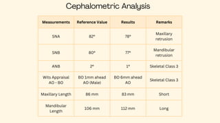 Orthodontics Case Study Report in Myanmar | PPT