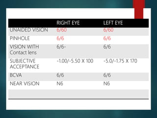 Case report on post graft | PPT