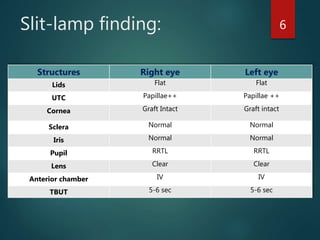 Case report on post graft | PPT