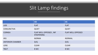 Case report on post lasik ecstasia | PPT