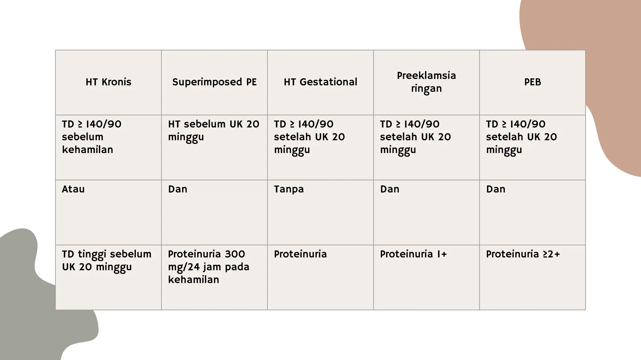 Pre eklampsia berat pada maternalitas.pptx