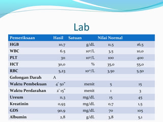Case Report Tibial Defect Post ORIF | PPT
