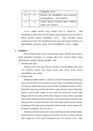 Case report session difteri | DOCX