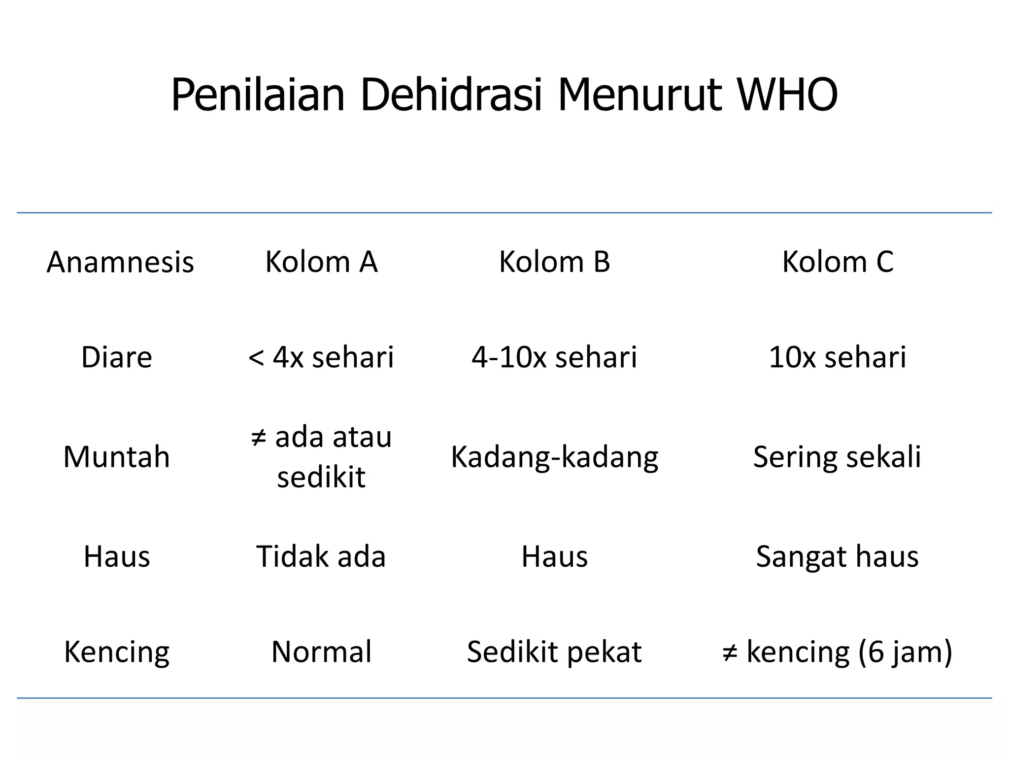 Case Report diare Akut Dehidrasi Ringan Sedang ppt | PPTX