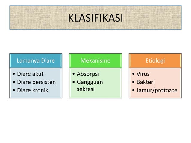 Case Report diare Akut Dehidrasi Ringan Sedang ppt | PPTX