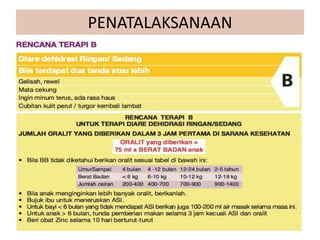 Terapi Dehidrasi Anak - Perumperindo.co.id