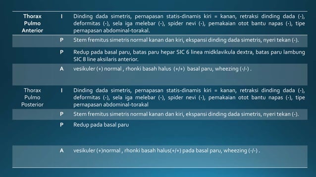 CASE REPORT Lupus Eritematosus Sistemik (Systemic lupus erythematosus/SLE) ppt.pptx