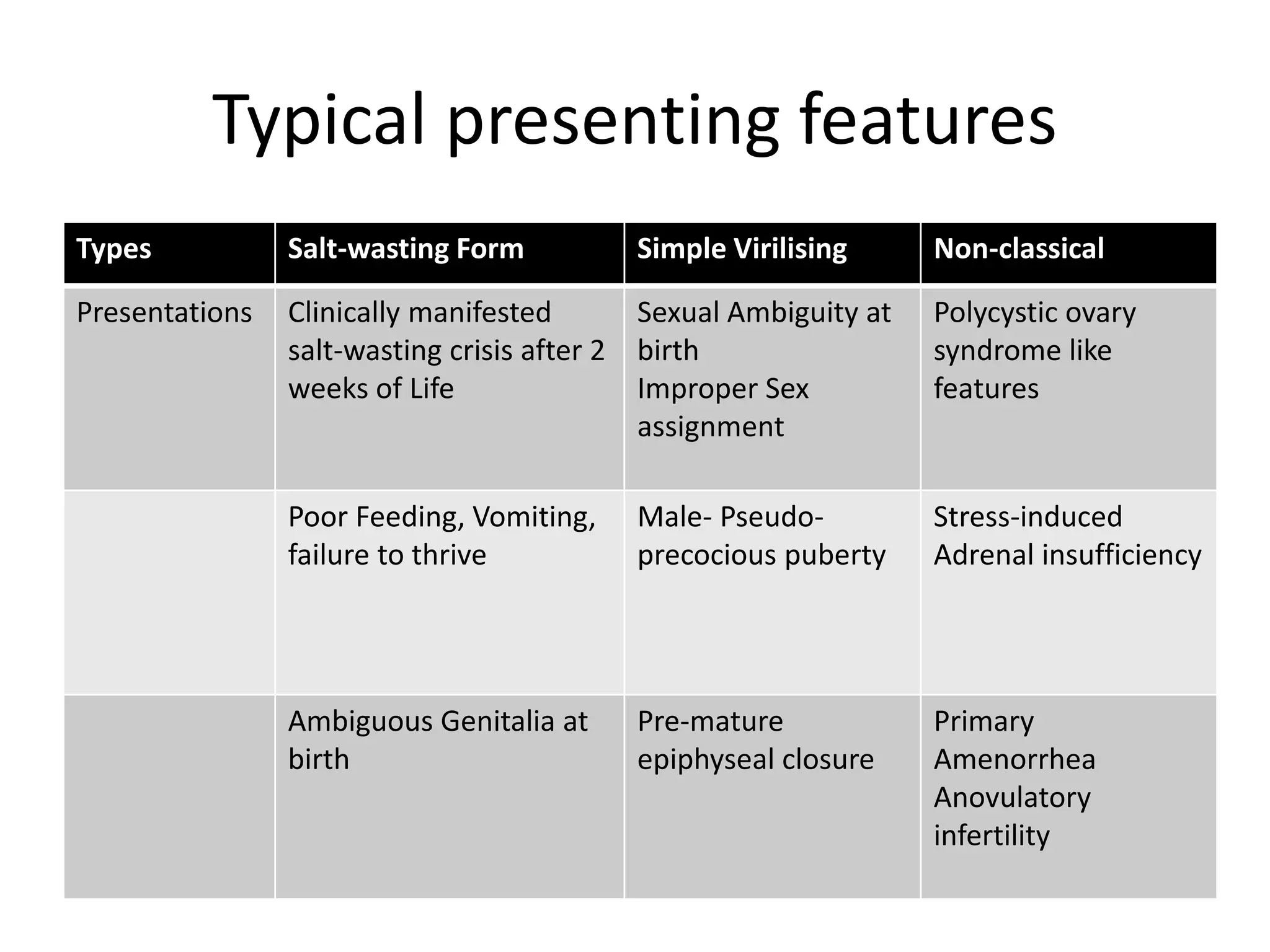 Case Review of Adult-onset Congenital Adrenal Hyperplasia due to 21-OH ...