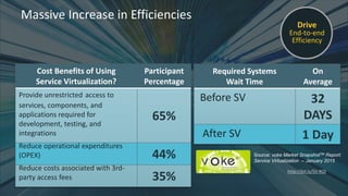 CA Service Virtualization | PDF