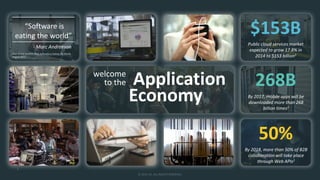 CA Service Virtualization | PDF