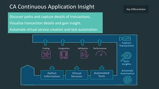 CA Service Virtualization | PDF