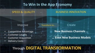 CA Service Virtualization | PDF