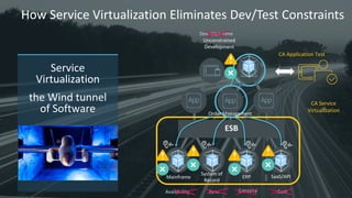 CA Service Virtualization | PDF