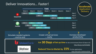 CA Service Virtualization | PDF