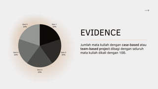 Cases-based-Team-based-Project-dan-Contoh-Cuplikan-RPS5.pdf