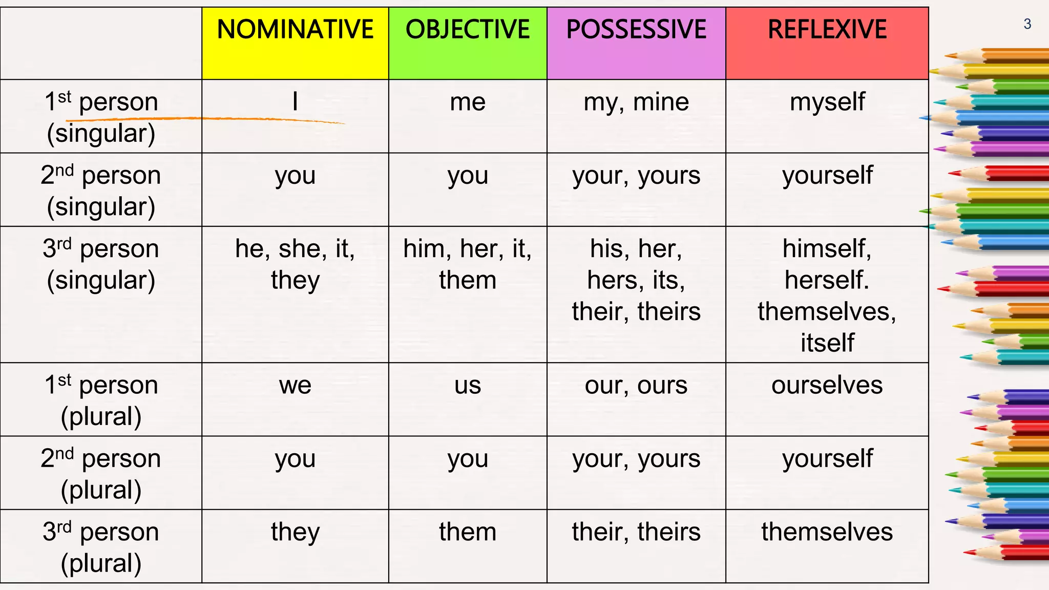 CASES-of-PRONOUN.pptx