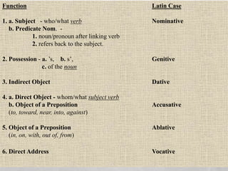 Cases and its function in latin ppt | PPT