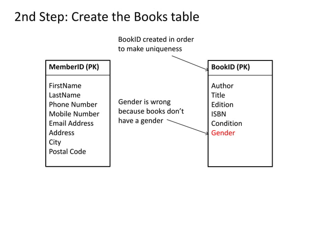 ERD Case scenario | PPT