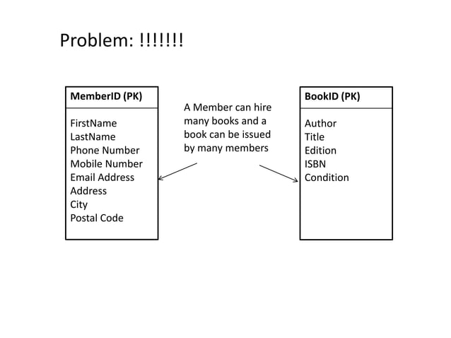 ERD Case scenario | PPT
