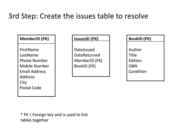 ERD Case scenario | PPT