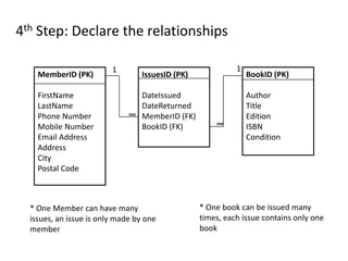 ERD Case scenario | PPT