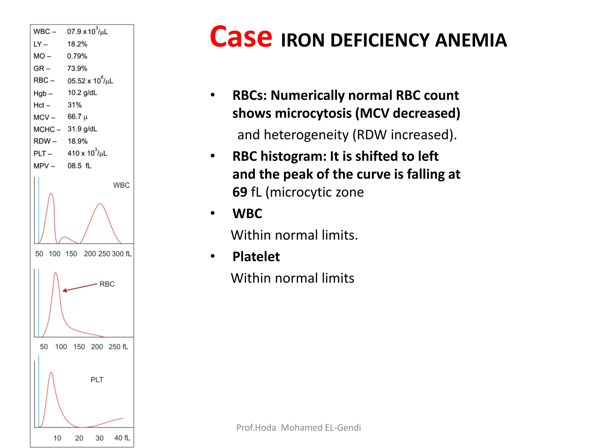 Case scenarios (Aut.& histograms) Dr Hoda Elgendy.pdf