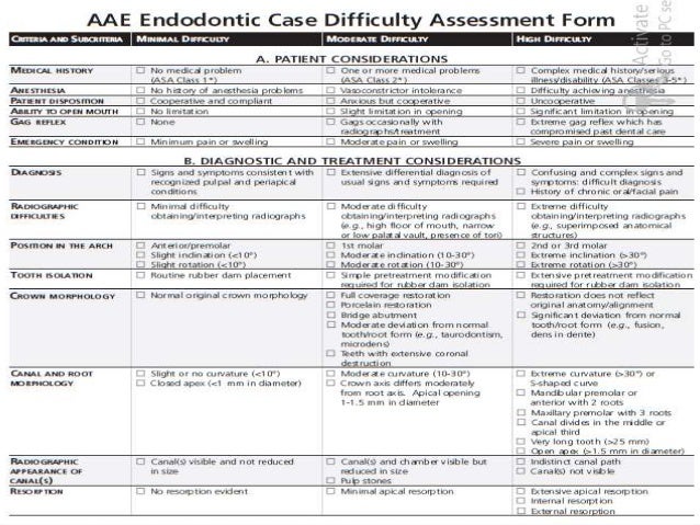 Case selection In endodontic cases