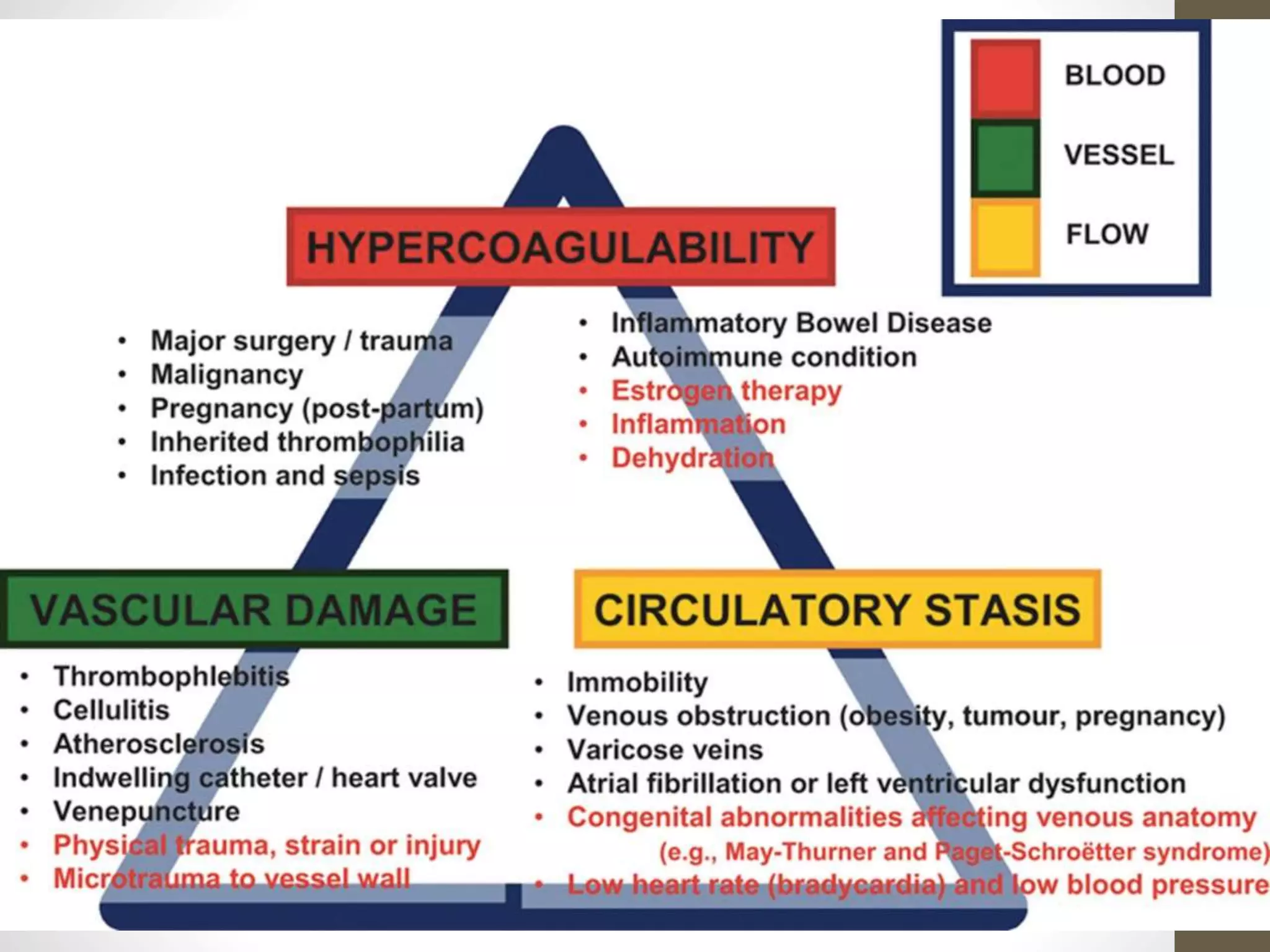 Case series -cerebral venous sinus thrombosis - Dr Shaz Pamangadan | PPTX