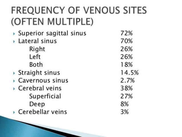 Case series -cerebral venous sinus thrombosis - Dr Shaz Pamangadan | PPT