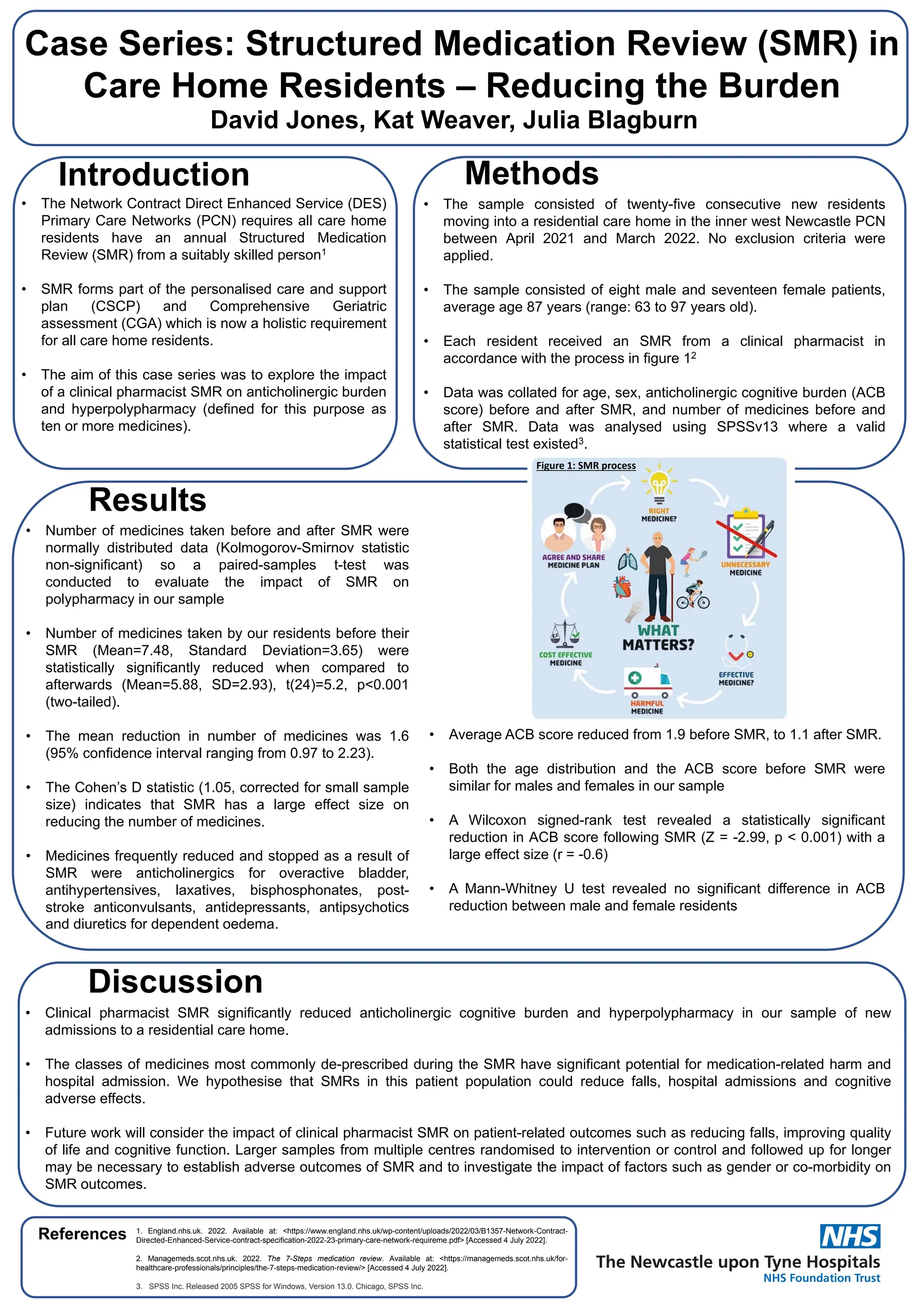 Case Series - Structured Medication Review in Care Home Residents ...