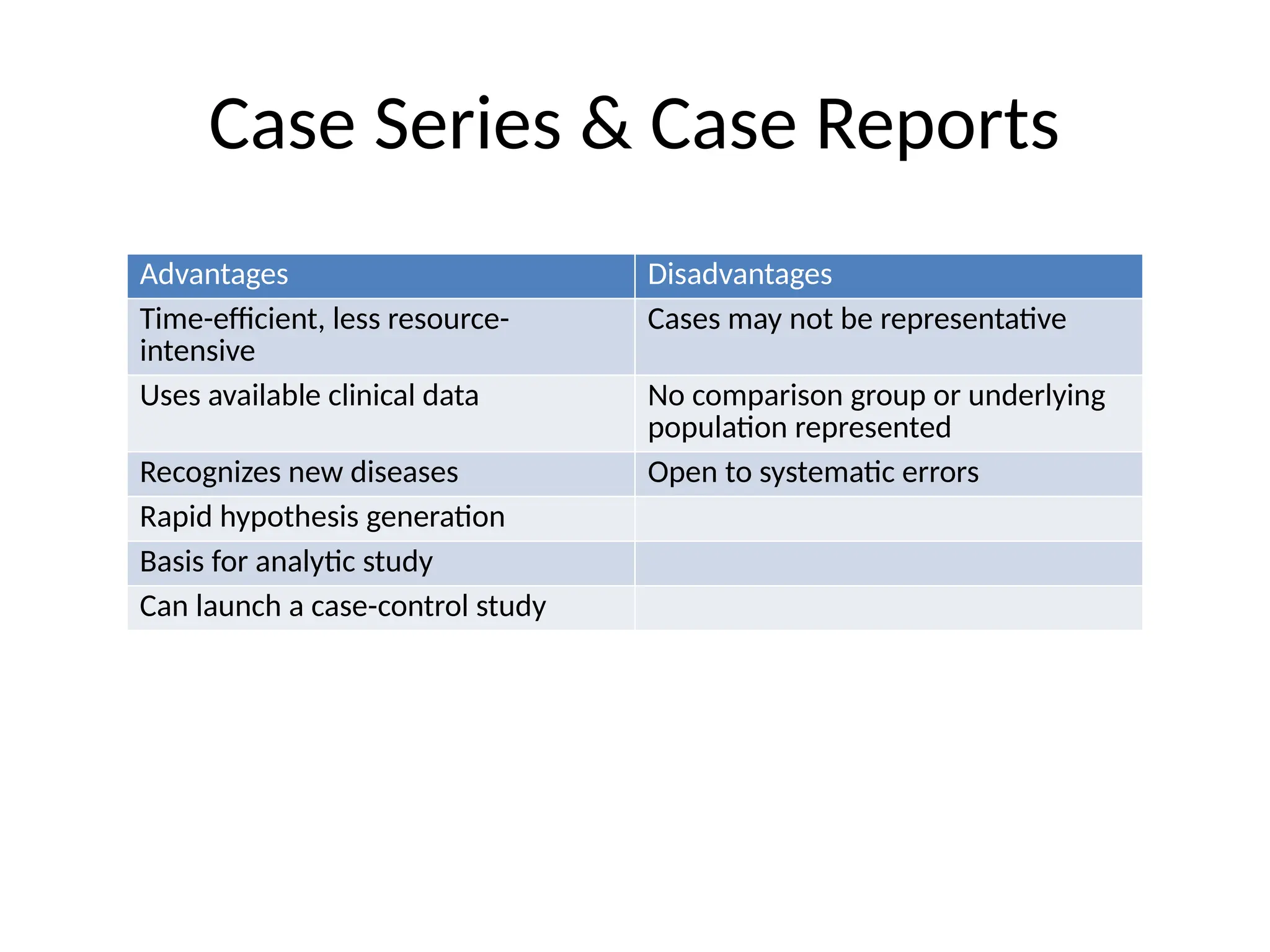 Case_Series_and_Reports_Table_Fixed.pptx