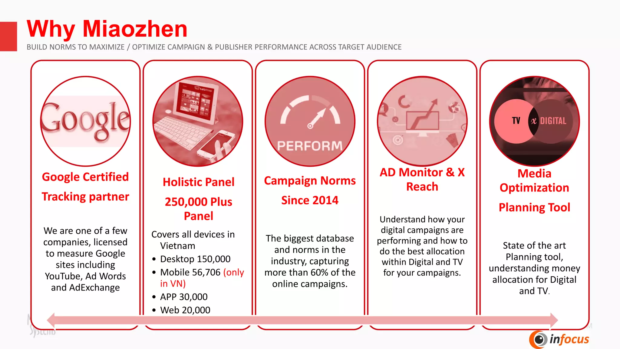 Case sharing budget allocation | PPT