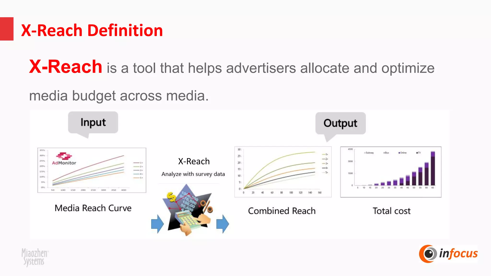 Case sharing budget allocation | PPT