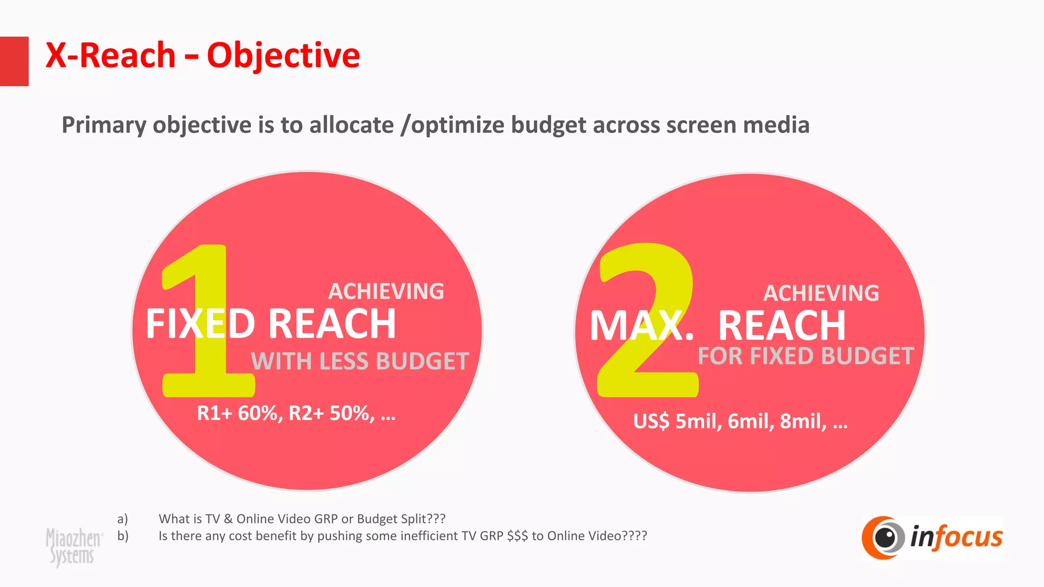 Case sharing budget allocation | PPT