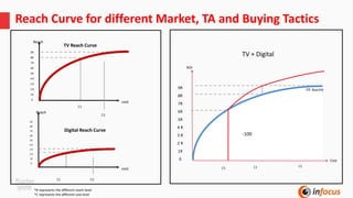 Case sharing budget allocation | PPT