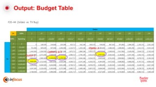 Case sharing budget allocation | PPT