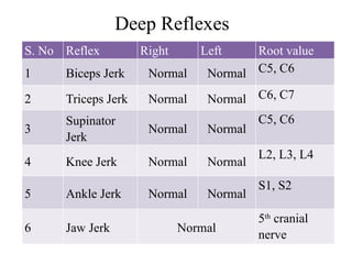 case sheet Examination of fine and deep freflexes.pptx