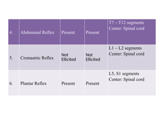 case sheet Examination of fine and deep reflexes.pptx