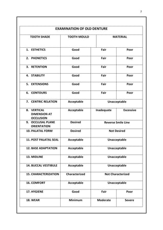 Case sheet for complete denture patients | PDF