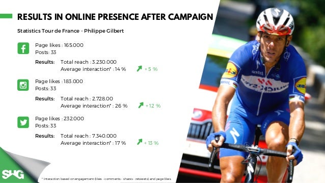 Inside the Philippe Gilbert crash - Sporthouse Group