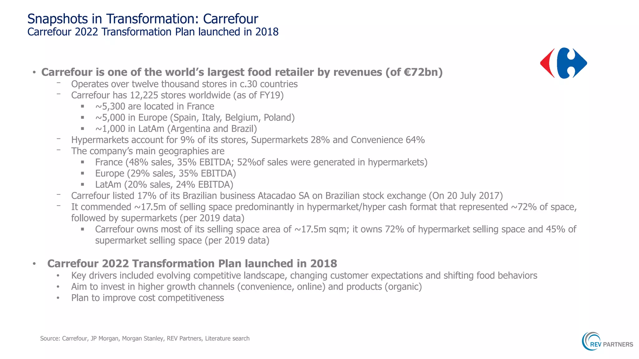 Cases in Business Transformation - Retail, Carrefour | PDF