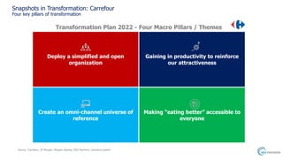 Cases in Business Transformation - Retail, Carrefour | PDF