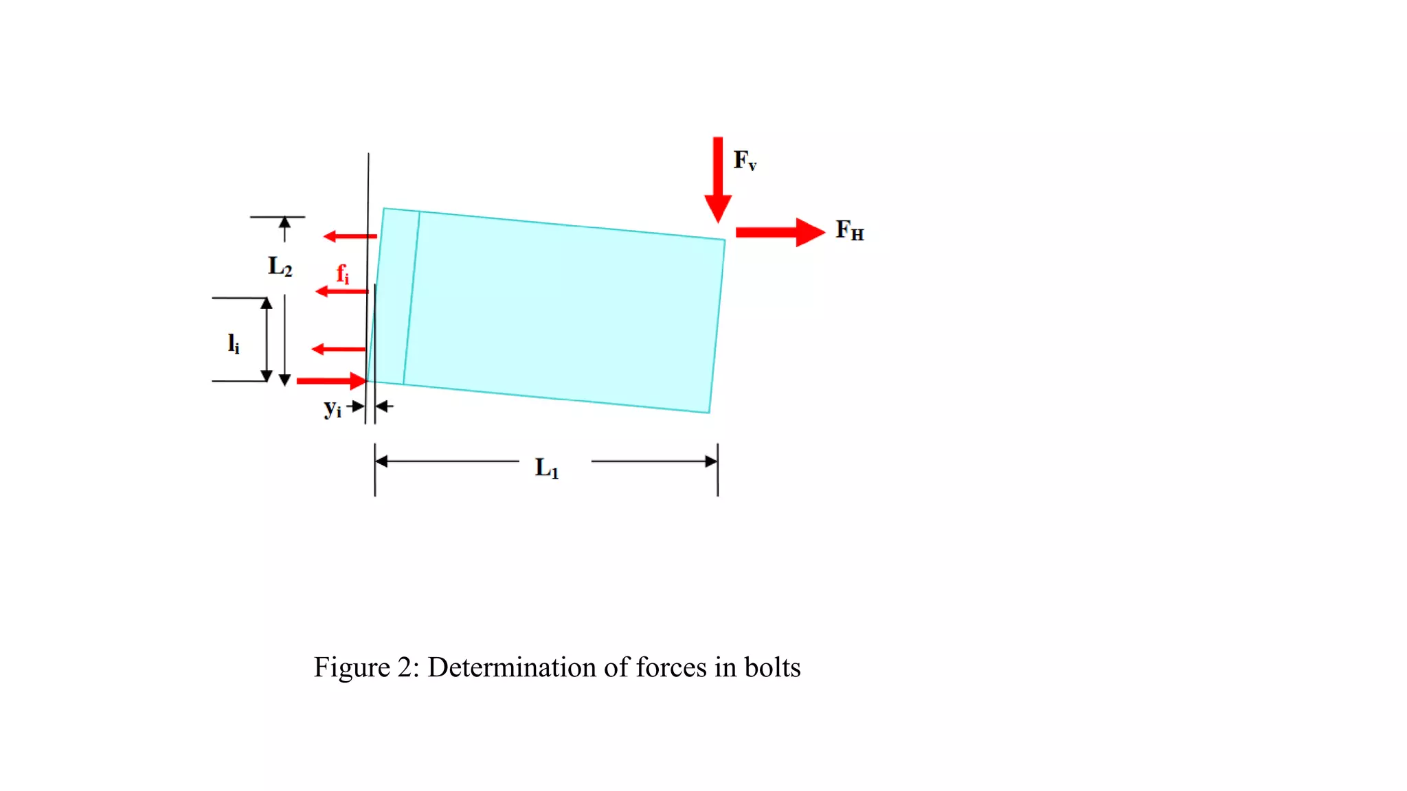 Cases of eccentric loading in bolted joints | PPTX