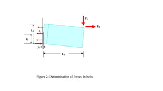 Cases of eccentric loading in bolted joints | PPTX