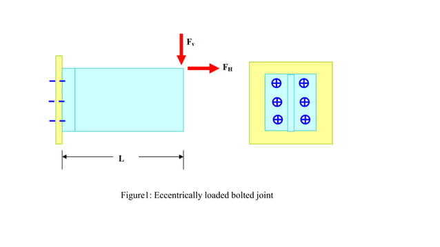 Cases of eccentric loading in bolted joints