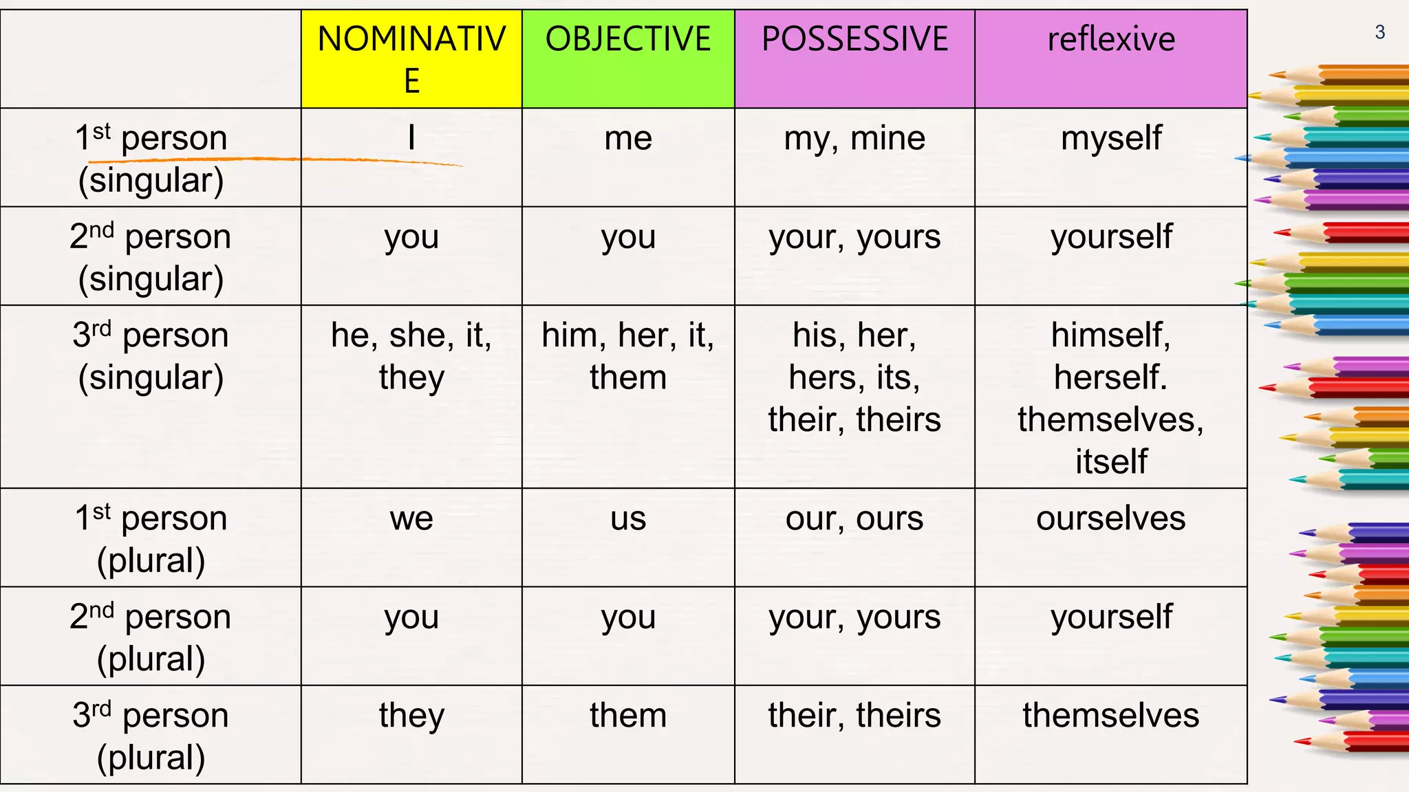 CASES of PRONOUN.pptx